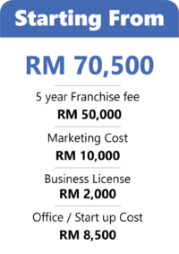 Franchise - FatNinjas Managed Services
